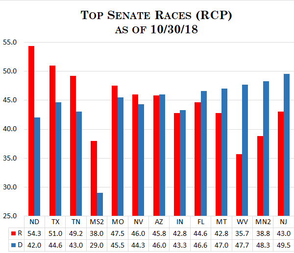 Midterm Elections - Point of View - Point of View