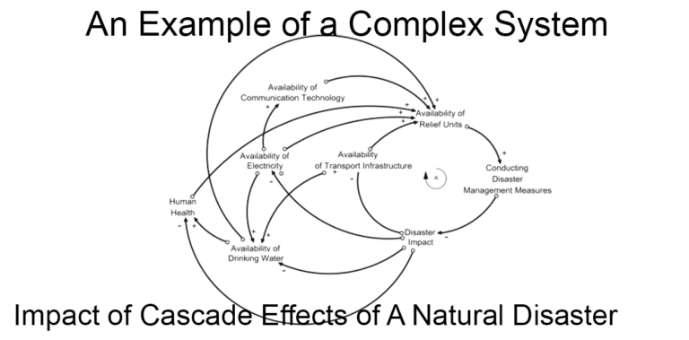 Complex Systems - Point of View - Point of View